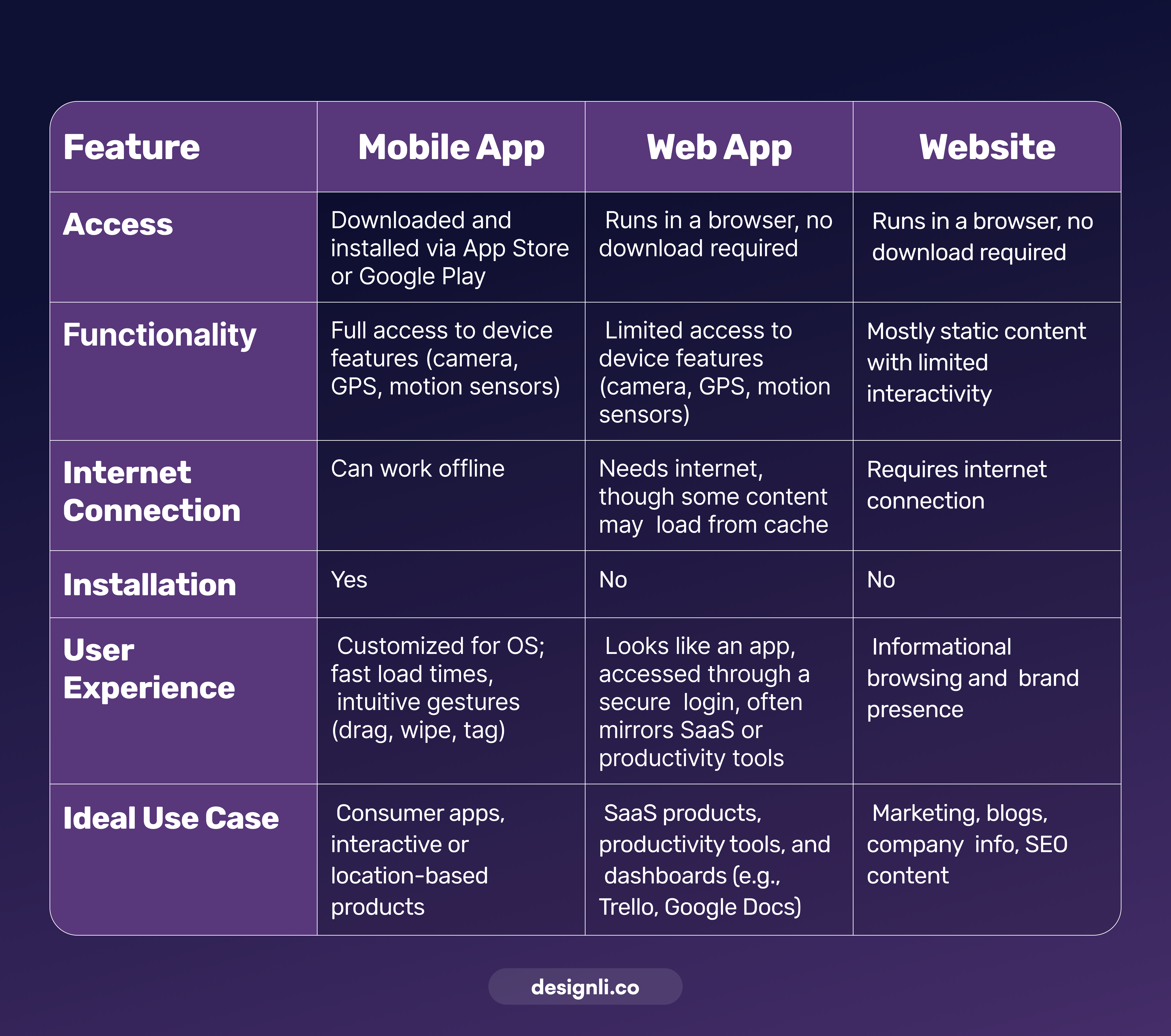 Mobile App vs. Web App vs. Website: Which Should You Build?