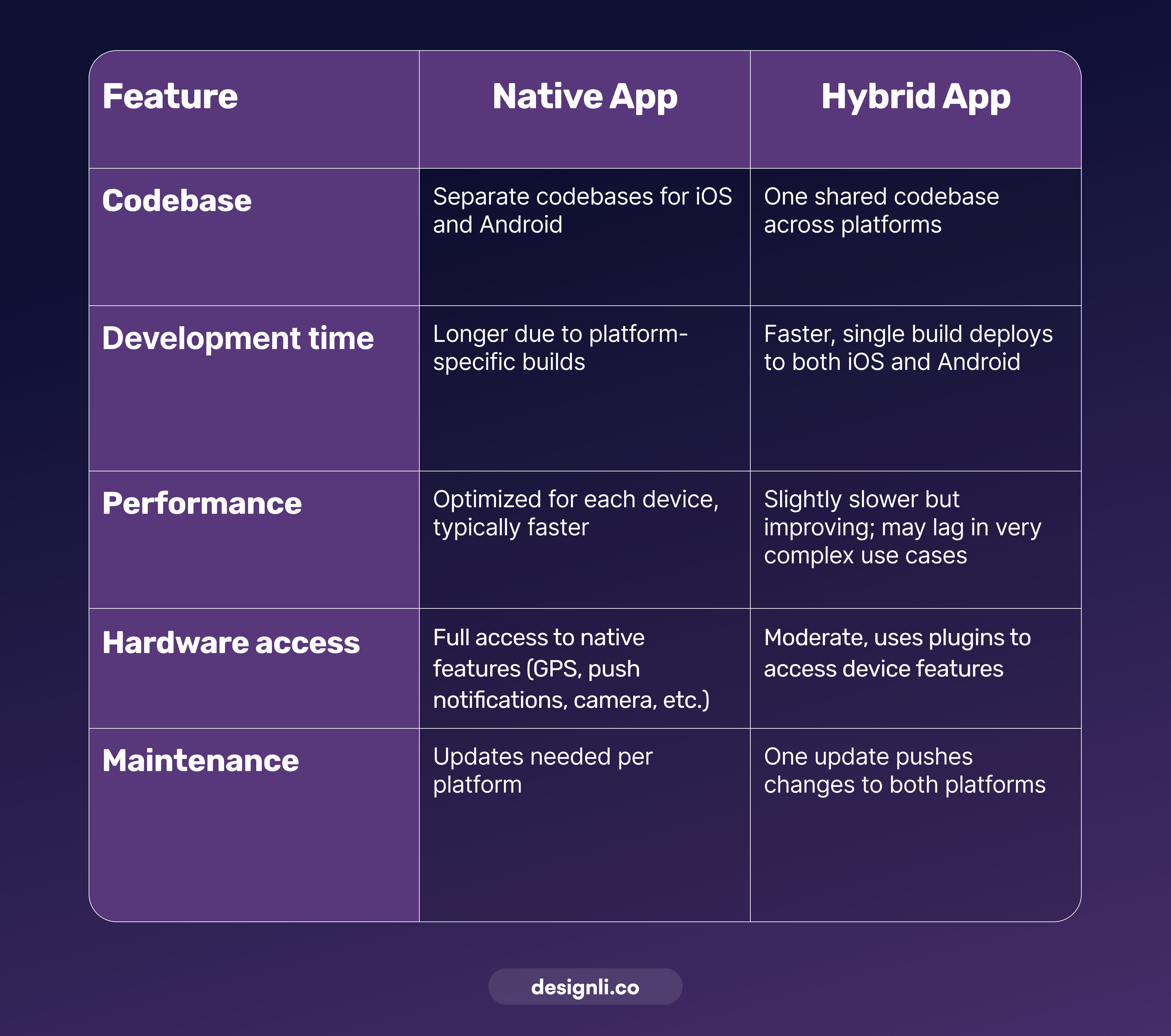 Top 13 Hybrid App Examples