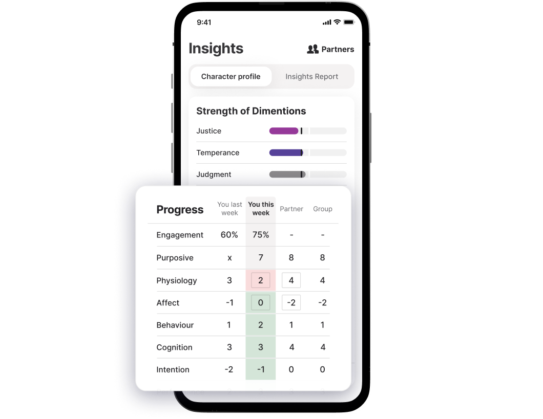Virtuosity | Designli
