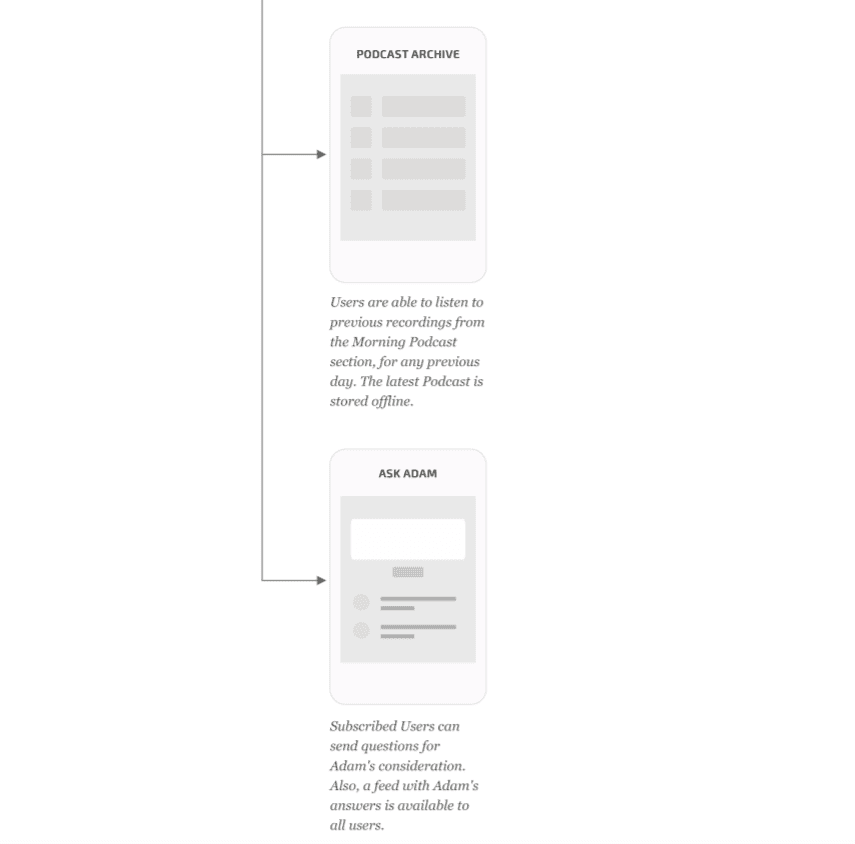 4 Steps to Create a User Flow Diagram