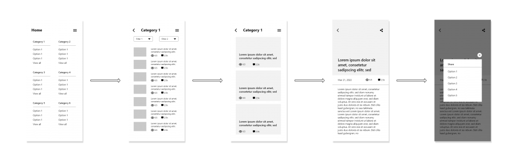 How to Make Wireframes for your App
