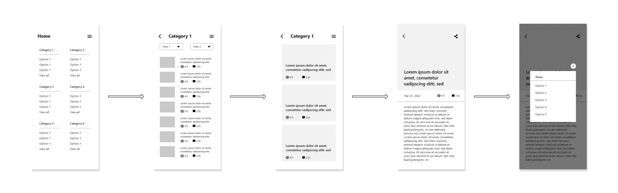 How to Make Wireframes for your App