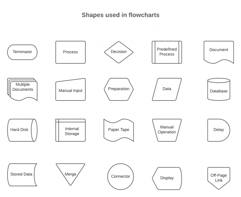 User Flow for App Development: A Beginner’s Guide
