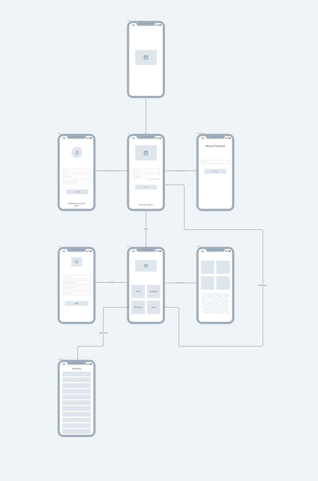 User Flow for App Development: A Beginner’s Guide