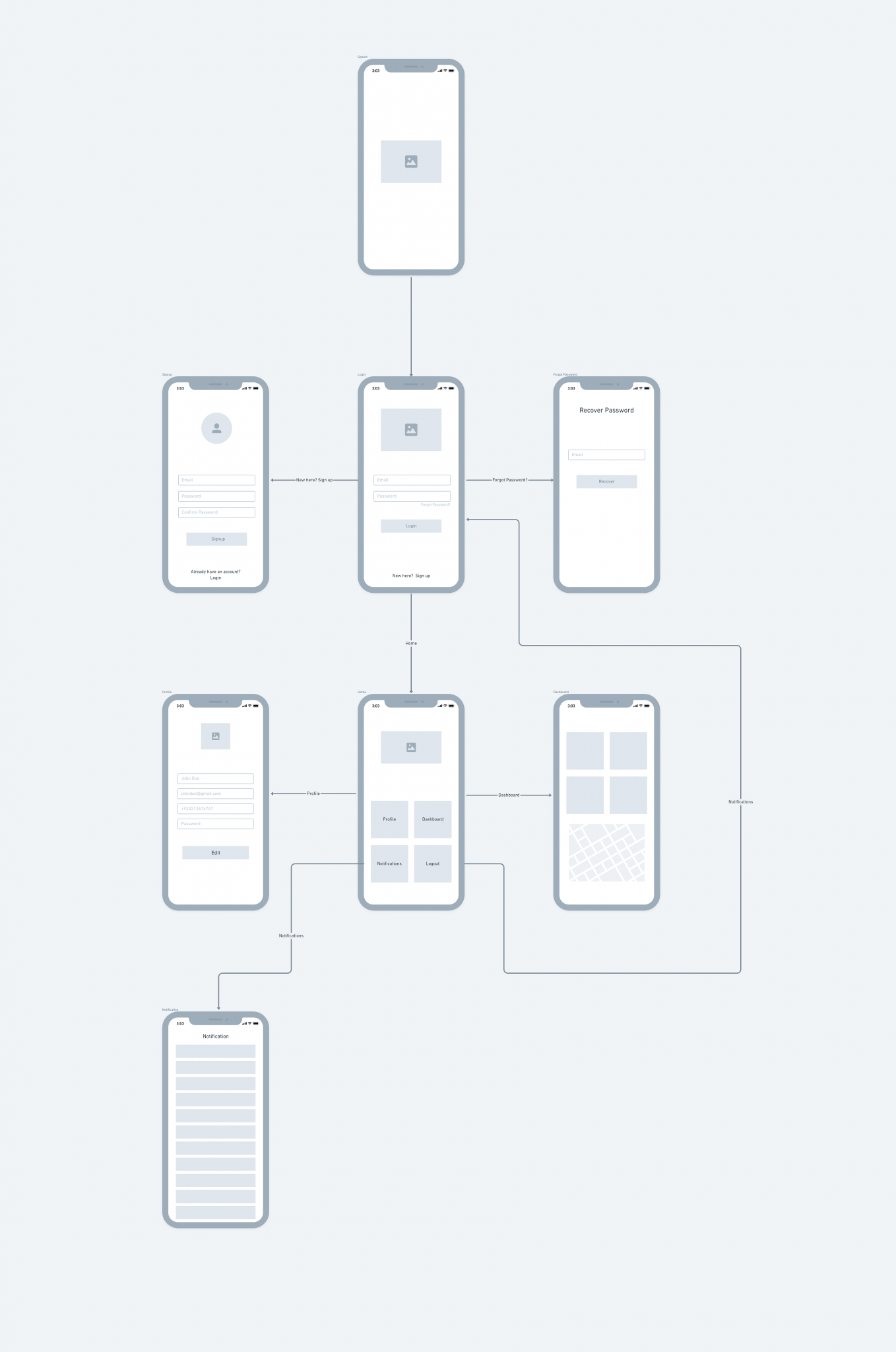 User Flow for App Development: A Beginner’s Guide