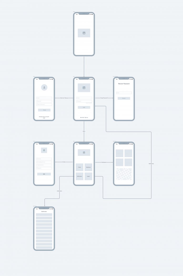 User Flow for App Development: A Beginner’s Guide