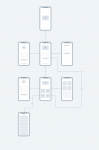 User Flow for App Development: A Beginner’s Guide