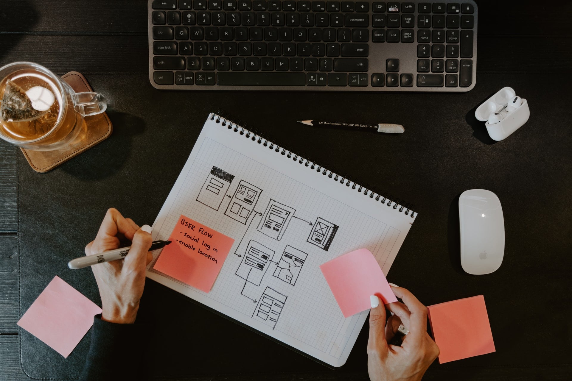 User Flow for App Development: A Beginner’s Guide