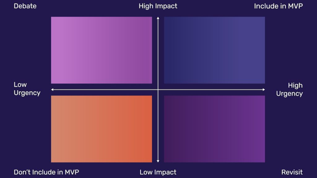 Should You Build an MVP App? Pros and Cons, and When It Makes Sense